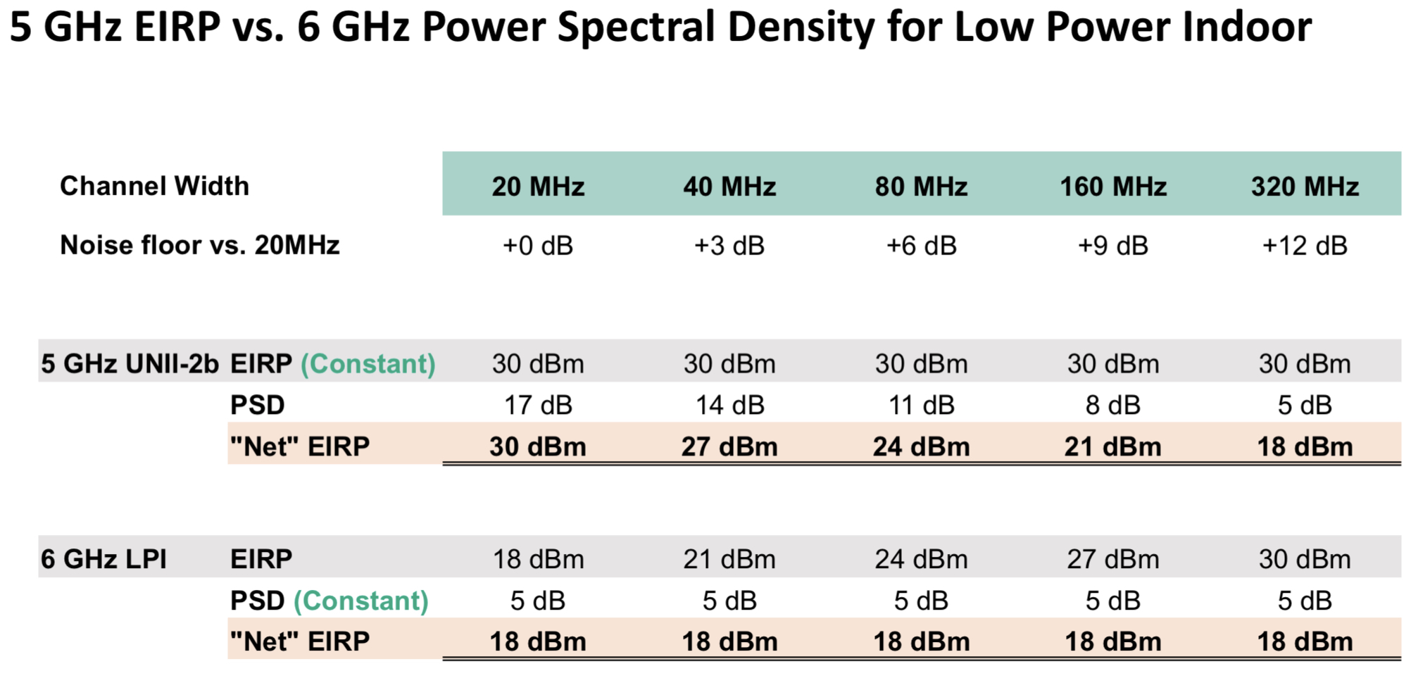 No love for U-NII-4 | The Packetologist