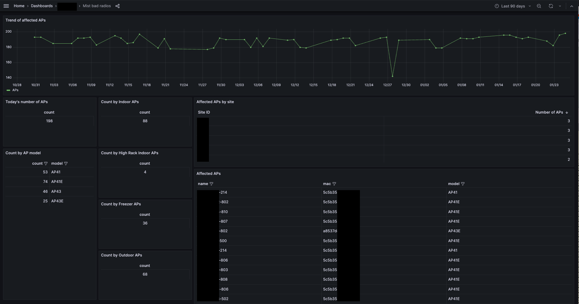 Finding non-working and statically configured radios in Mist with code ...