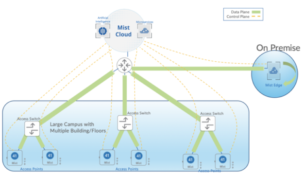 Decoding Mist AP to Mist Edge tunnels with Wireshark | The Packetologist